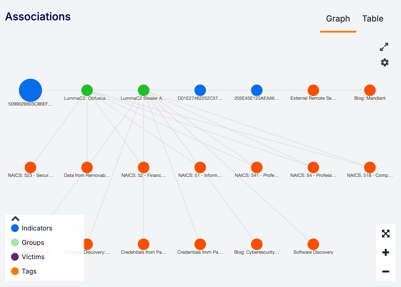 Graph View: Settings | ThreatConnect